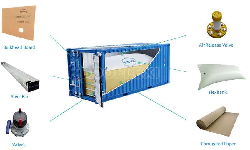 Flexitank | Flexitank Water Storage Bag | Container Tanks - DOOWIN
