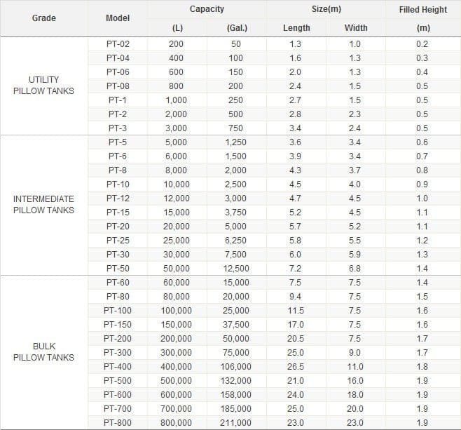 Fuel Bladders | Marine Fuel Bladder | Bladder Fuel Tank - DOOWIN